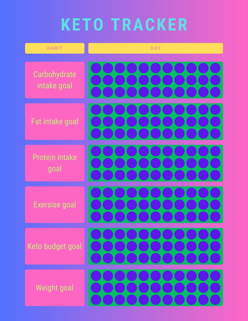Keto Habit Tracker - Etsy