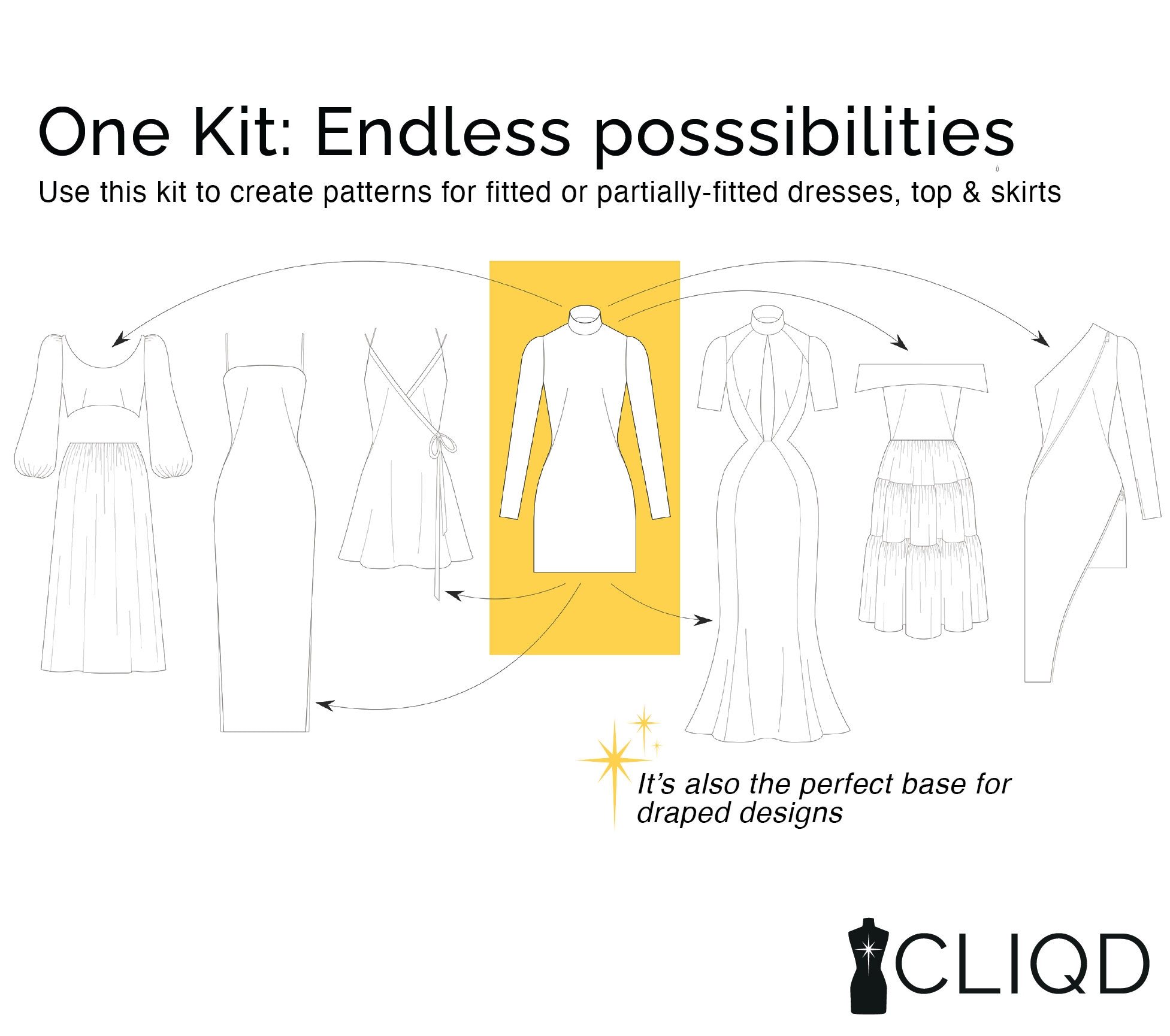 D.I.Y Fitted Dress Pattern Cutting Kit - Etsy