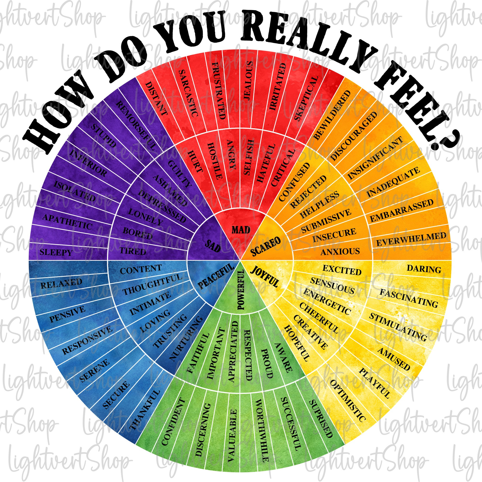 Your Feelings Wheel Png, Mental Health Png, Therapist Psychologist ...