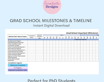 Phd Thesis Chapters and 3-year Timeline | Organisation, Planning, Gantt ...
