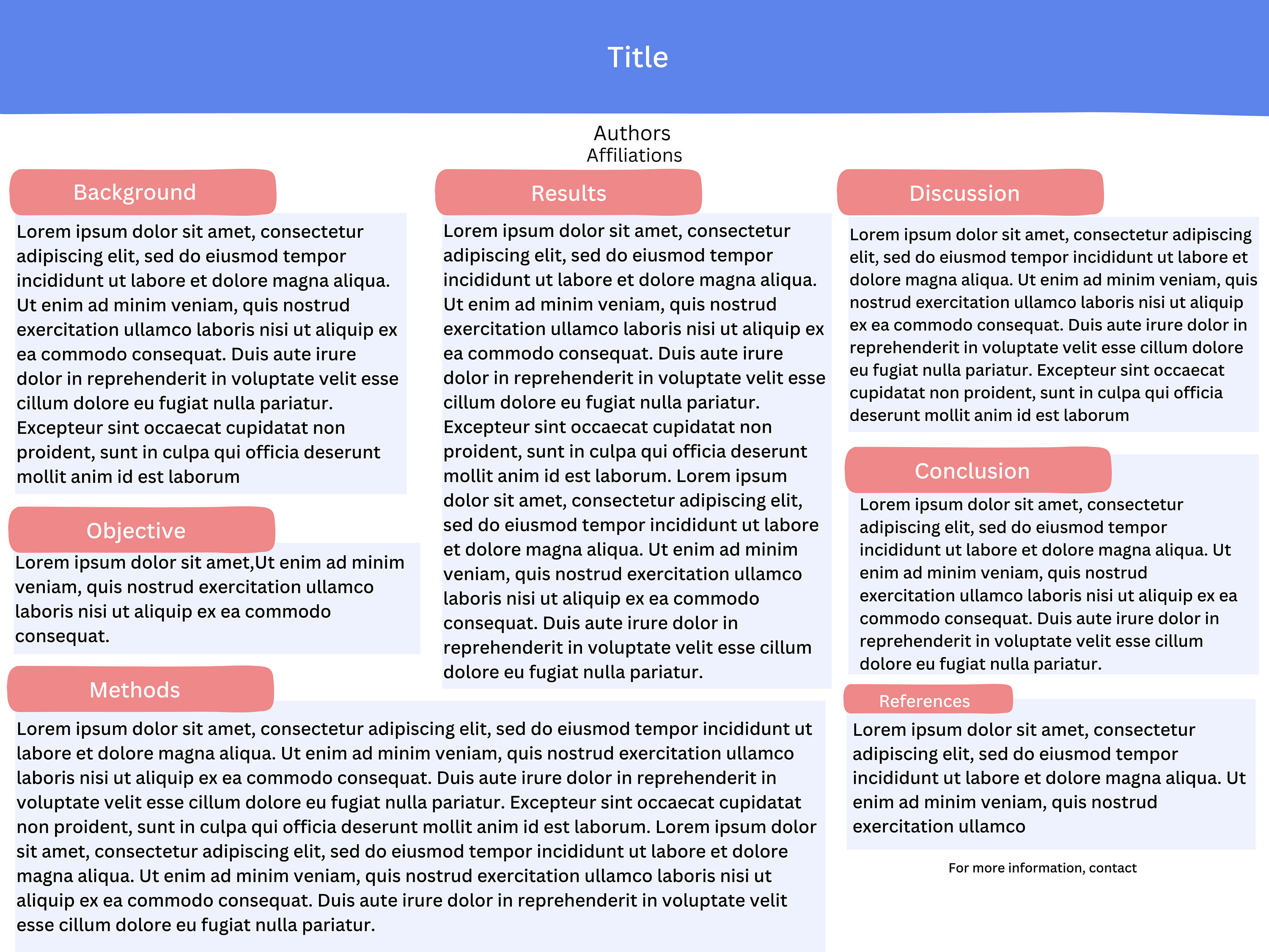 Scientific Research Poster Canva Template: Fully Customisable | Digital ...