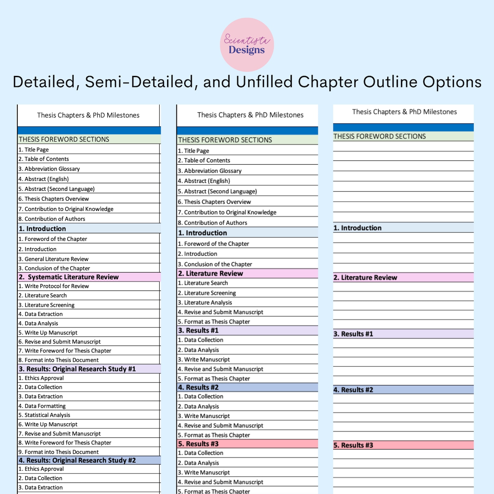 Phd Thesis Chapter Outline and 3-year Timeline GANTT Chart | Phd, Grad ...