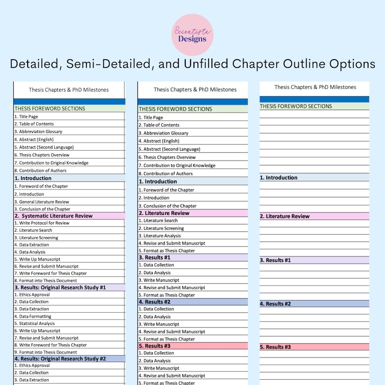 Phd Thesis Chapter Outline and 3-year Timeline GANTT Chart | Phd, Grad ...