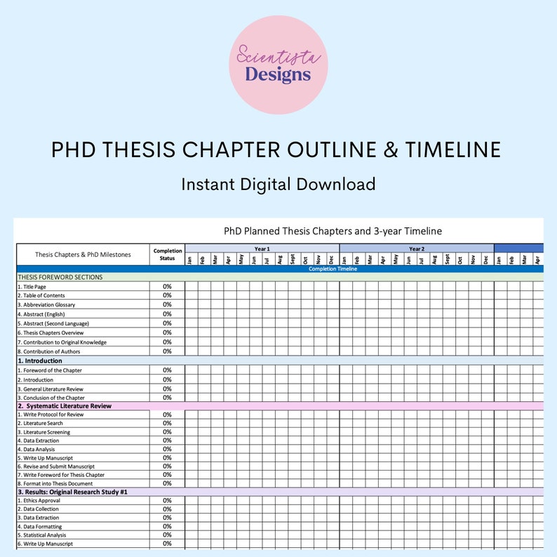 Phd Thesis Chapter Outline and 3-year Timeline GANTT Chart | Phd, Grad ...