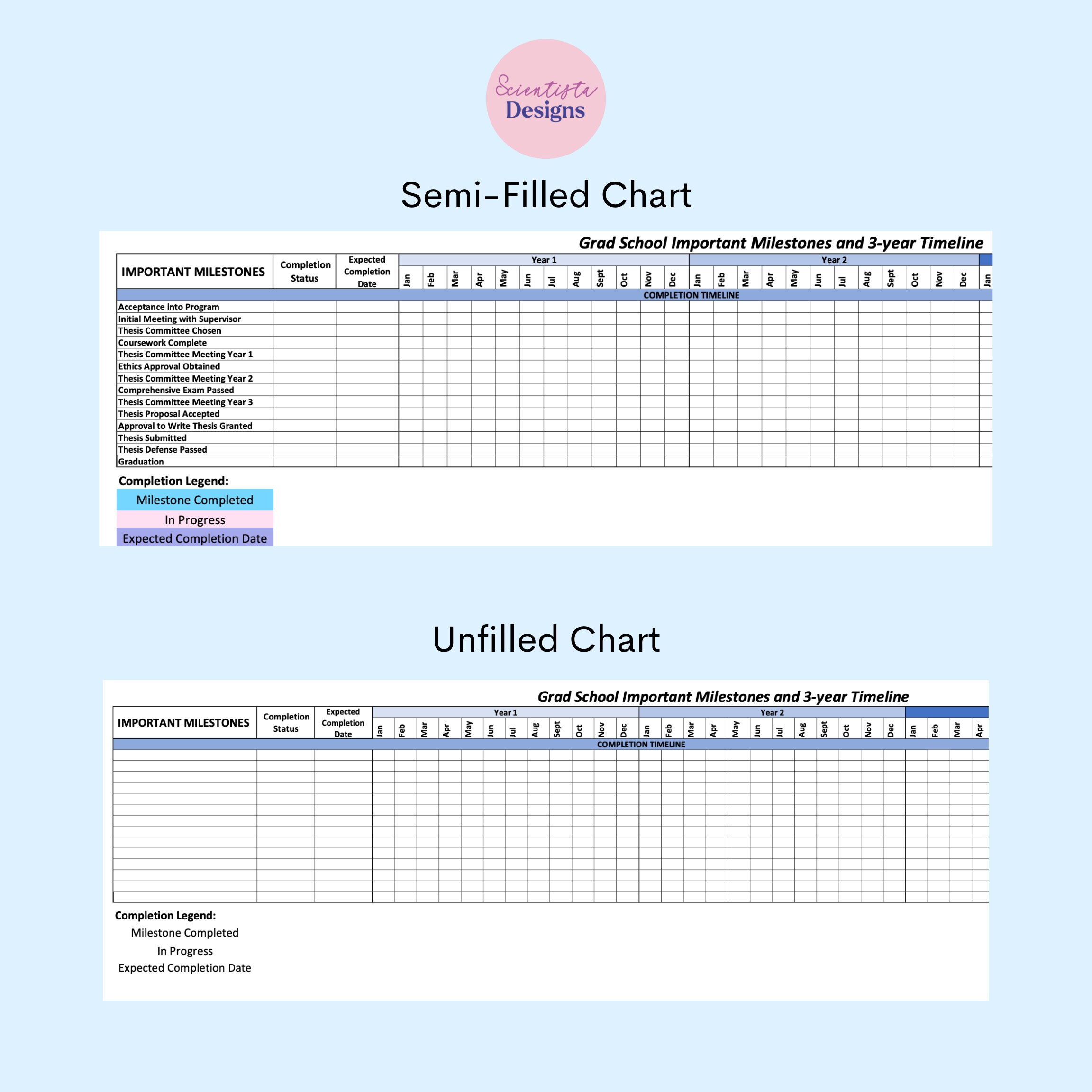 Phd Grad School Milestones and 3-year Timeline | Organisation, Phd ...