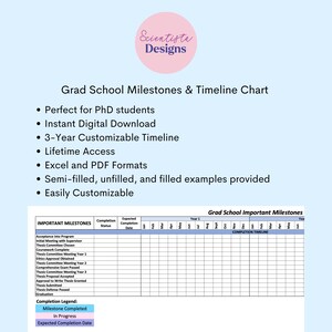 Phd Grad School Milestones and 3-year Timeline | Organisation, Phd ...