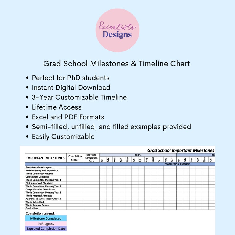 Phd Grad School Milestones and 3-year Timeline | Organisation, Phd ...