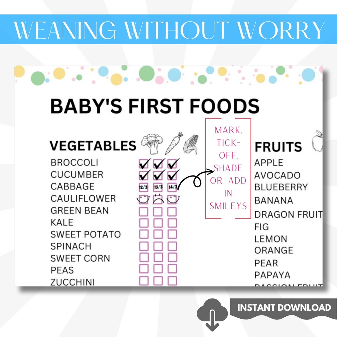 Baby Food Tracker Babys First Food Checklist, Baby Led Weaning Tracker ...