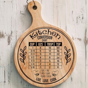 Kitchen Conversion Chart Svg Png Bundle, Decorative Kitchen Conversion ...