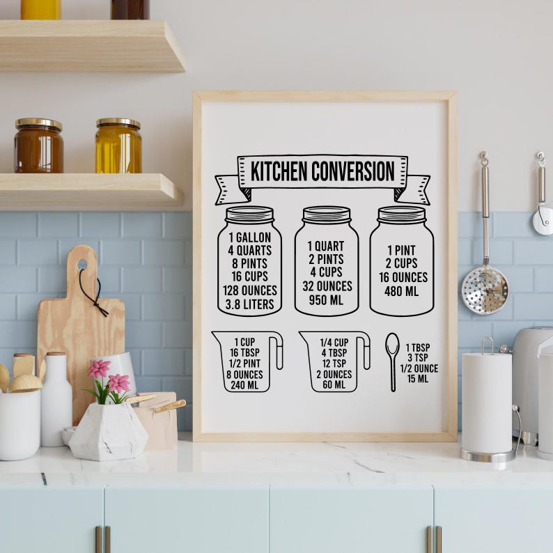 Kitchen Conversion Chart Svg Png Bundle, Decorative Kitchen Conversion ...