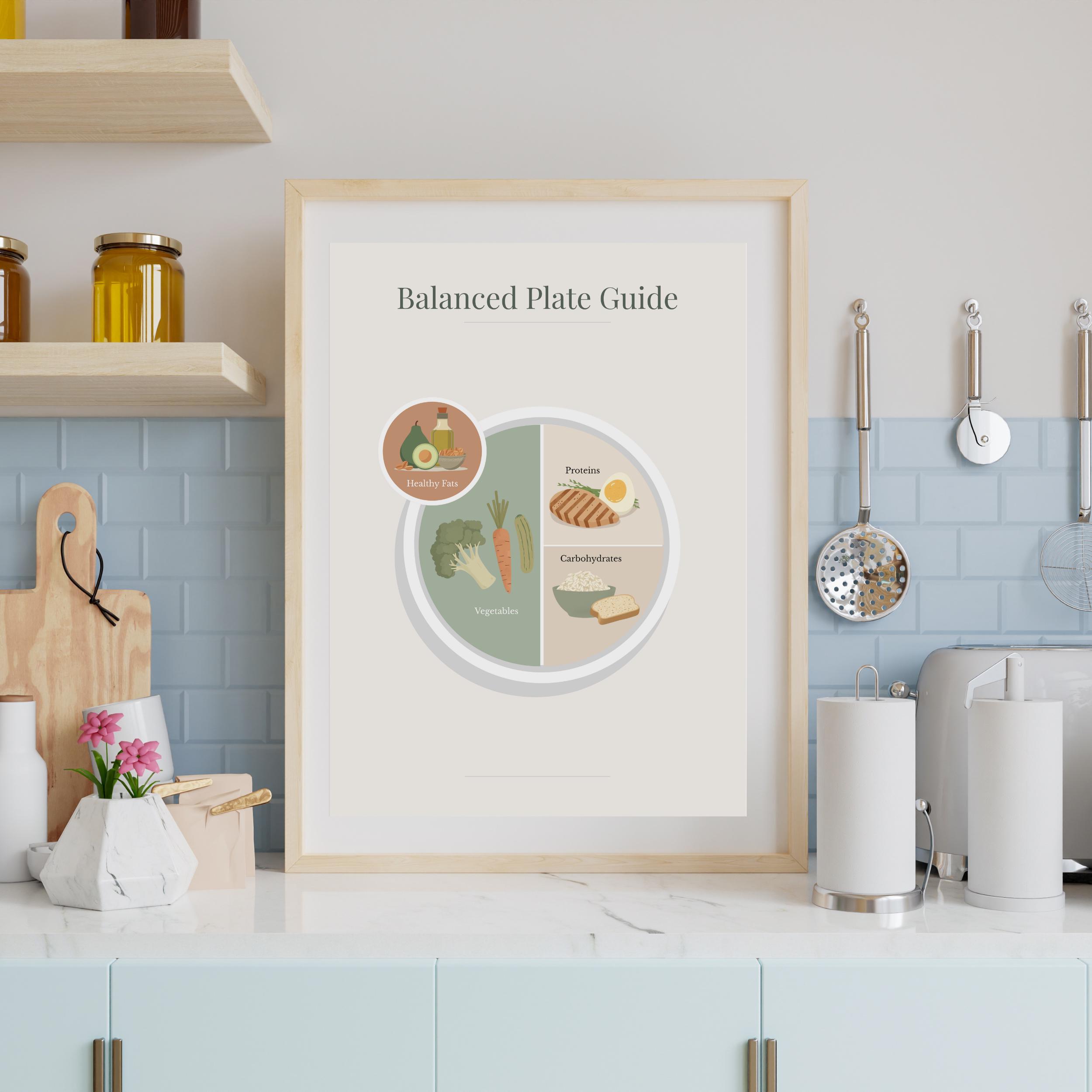 Healthy Kitchen Habits Wall Art, Nutrition Poster for Kitchen ...