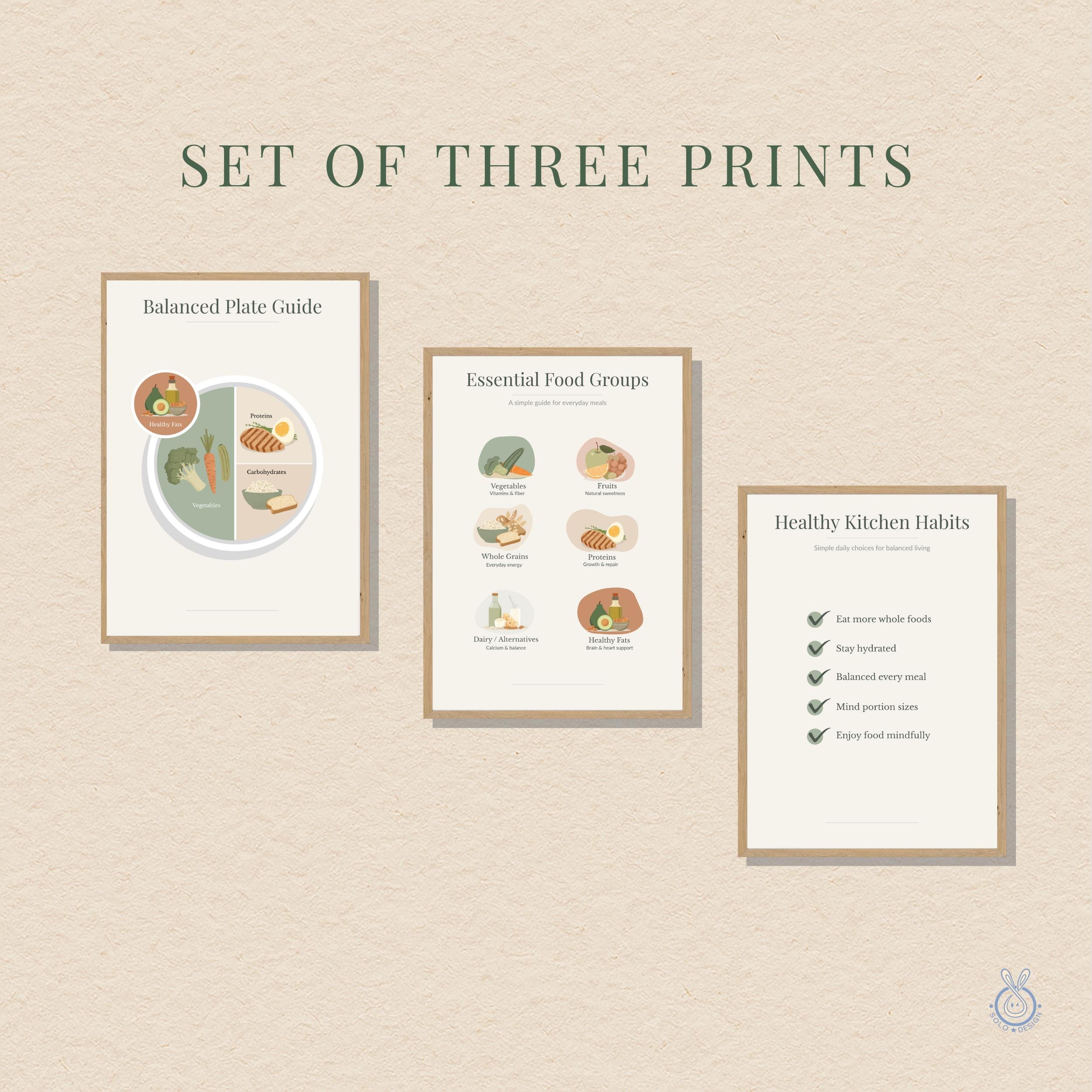 Healthy Kitchen Habits Wall Art, Nutrition Poster for Kitchen ...