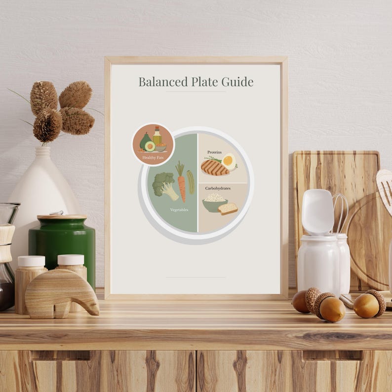 Healthy Kitchen Habits Wall Art, Nutrition Poster for Kitchen ...