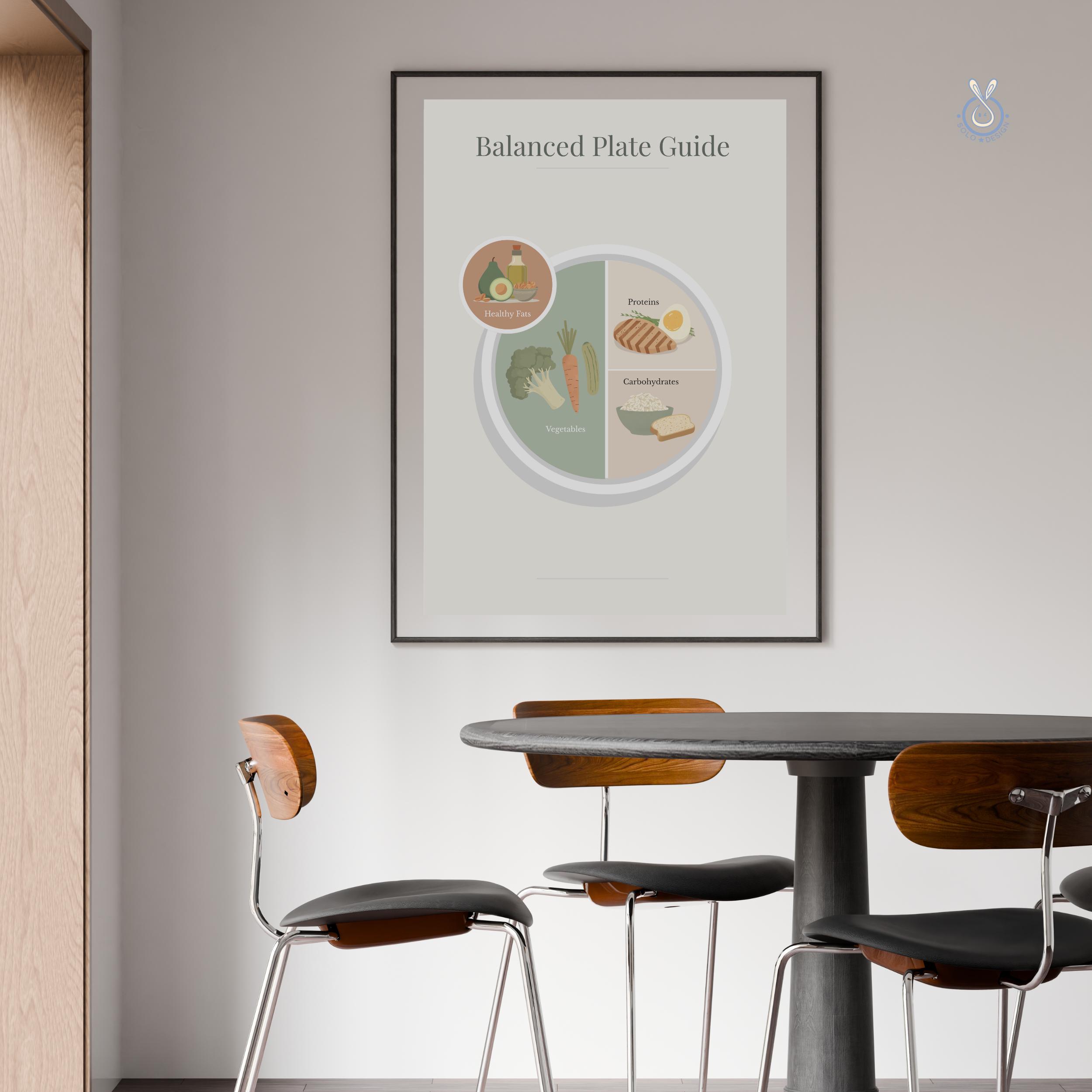 Healthy Kitchen Habits Wall Art, Nutrition Poster for Kitchen ...
