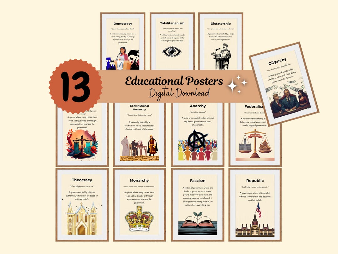 Government Types Poster Set: Social Studies Classroom Decor (digital ...