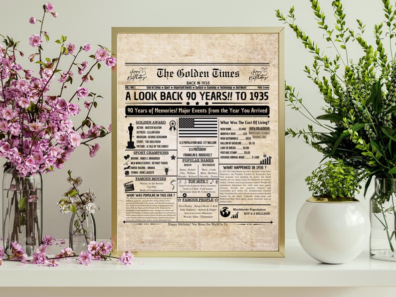 1935 Newspaper Poster – 90th Birthday Sign | Back in 1935 Facts | Gift ...