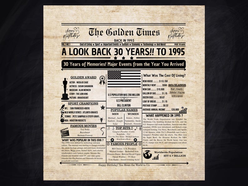 1995 30th Birthday Newspaper Poster: Retro Milestone Party Decor ...