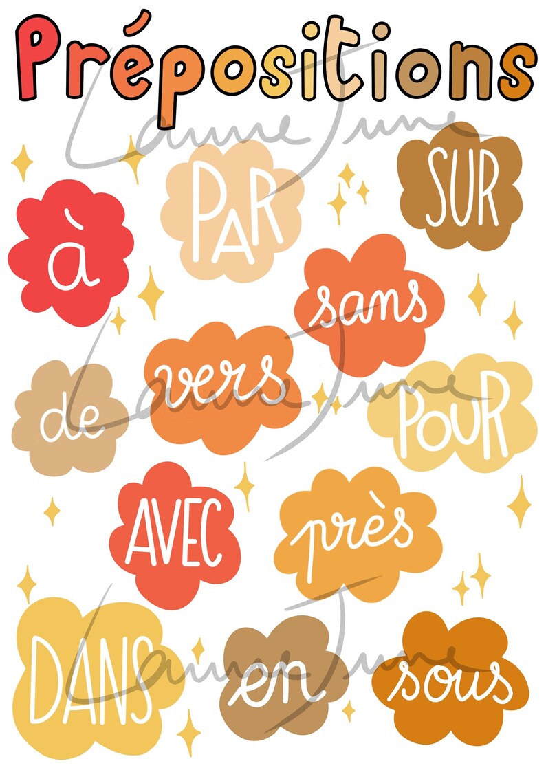 Prepositions, Class Display - Etsy