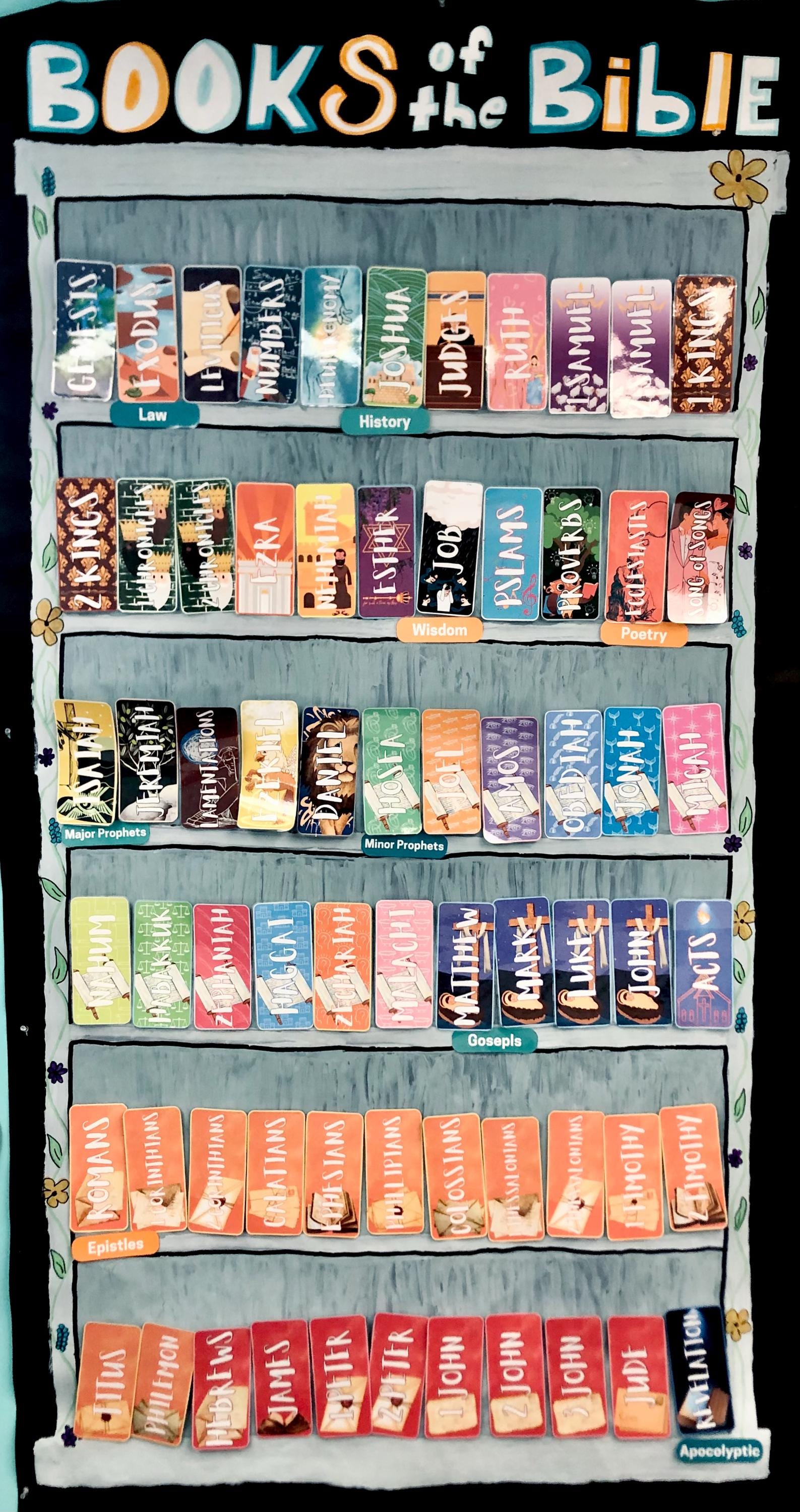 Books of the Bible book Spines for Giant Books of the Bible Poster ...