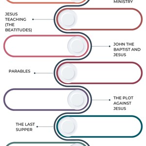 Printable Discipleship Resources for Teens and Kids Church or ...