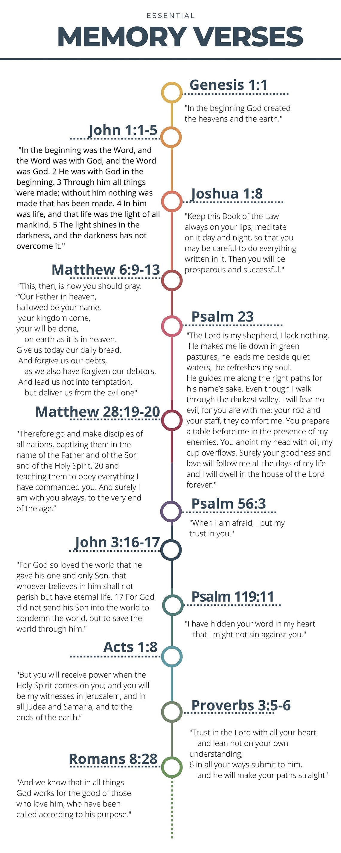 Printable Discipleship Resources for Teens and Kids Church or ...