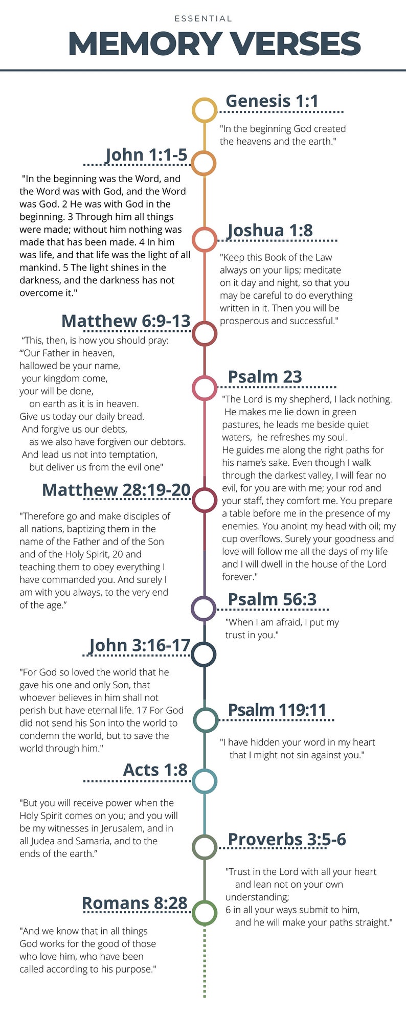 Printable Discipleship Resources for Teens and Kids Church or ...