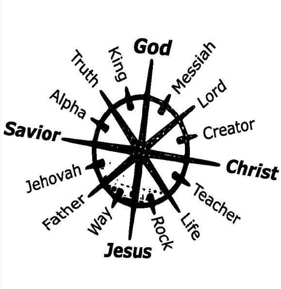 Compass With the Names of God at Each Point - Etsy
