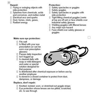 OSHA Toolbox Talks Training (12 Handouts) - Etsy