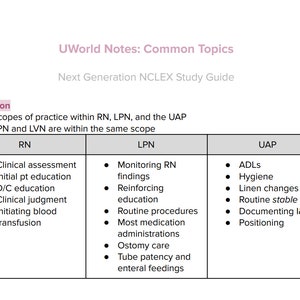 Next Gen NCLEX-RN: Notes -- 50+ Pages of Personal Uworld Notes! - Etsy