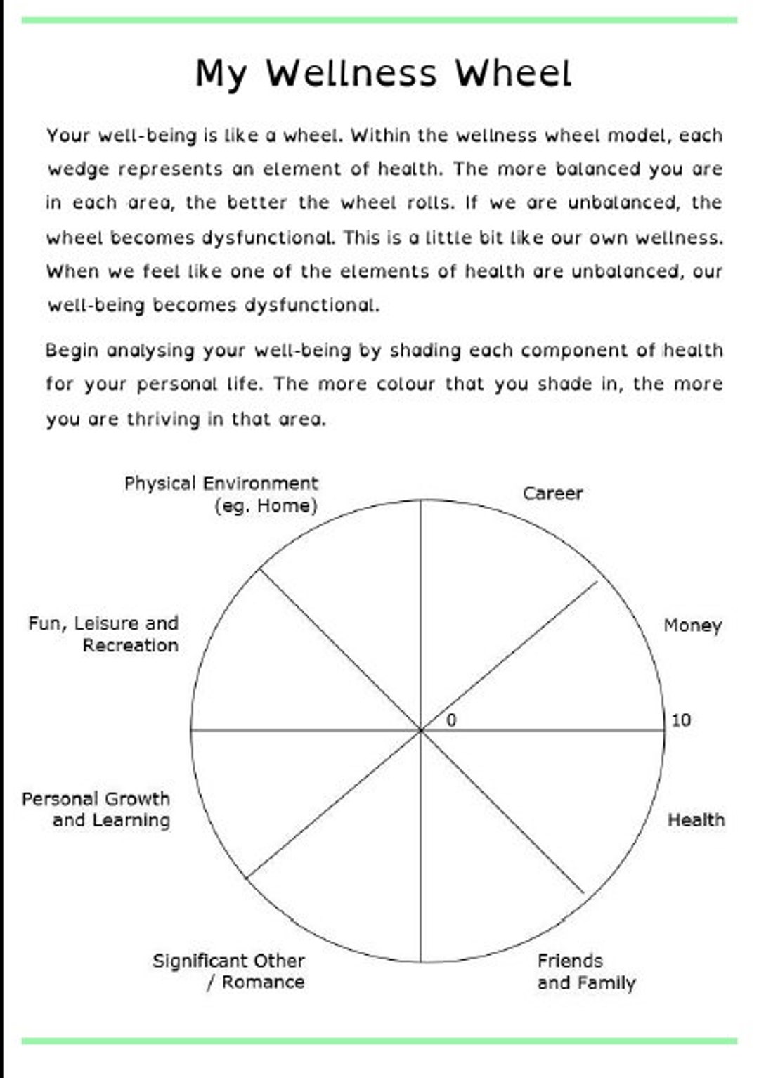 My Wellness Wheel - Etsy