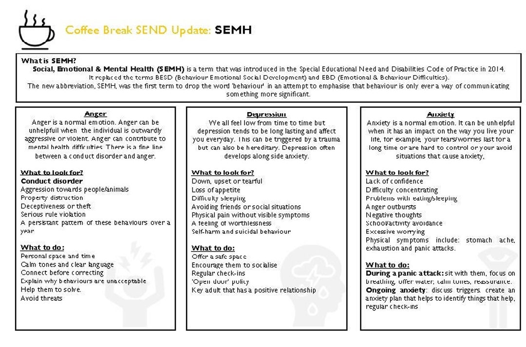 Guide to SEMH - Etsy