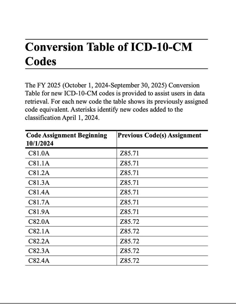 ICD-10-CM 2025 the Complete Official Codebook (the Complete Official ...