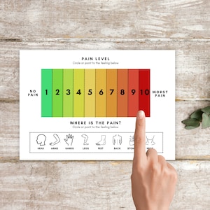 Laminated Emotions & Needs Communication Board: Pain Scale, Caregiver ...