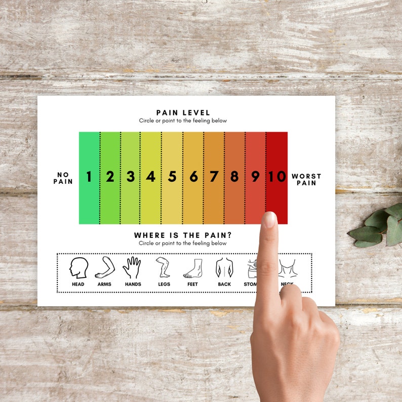 Laminated Emotions & Needs Communication Board: Pain Scale, Caregiver ...