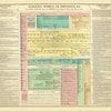 Chart of Ages, Digital Download, Biblical History, Eternity to Eternity ...