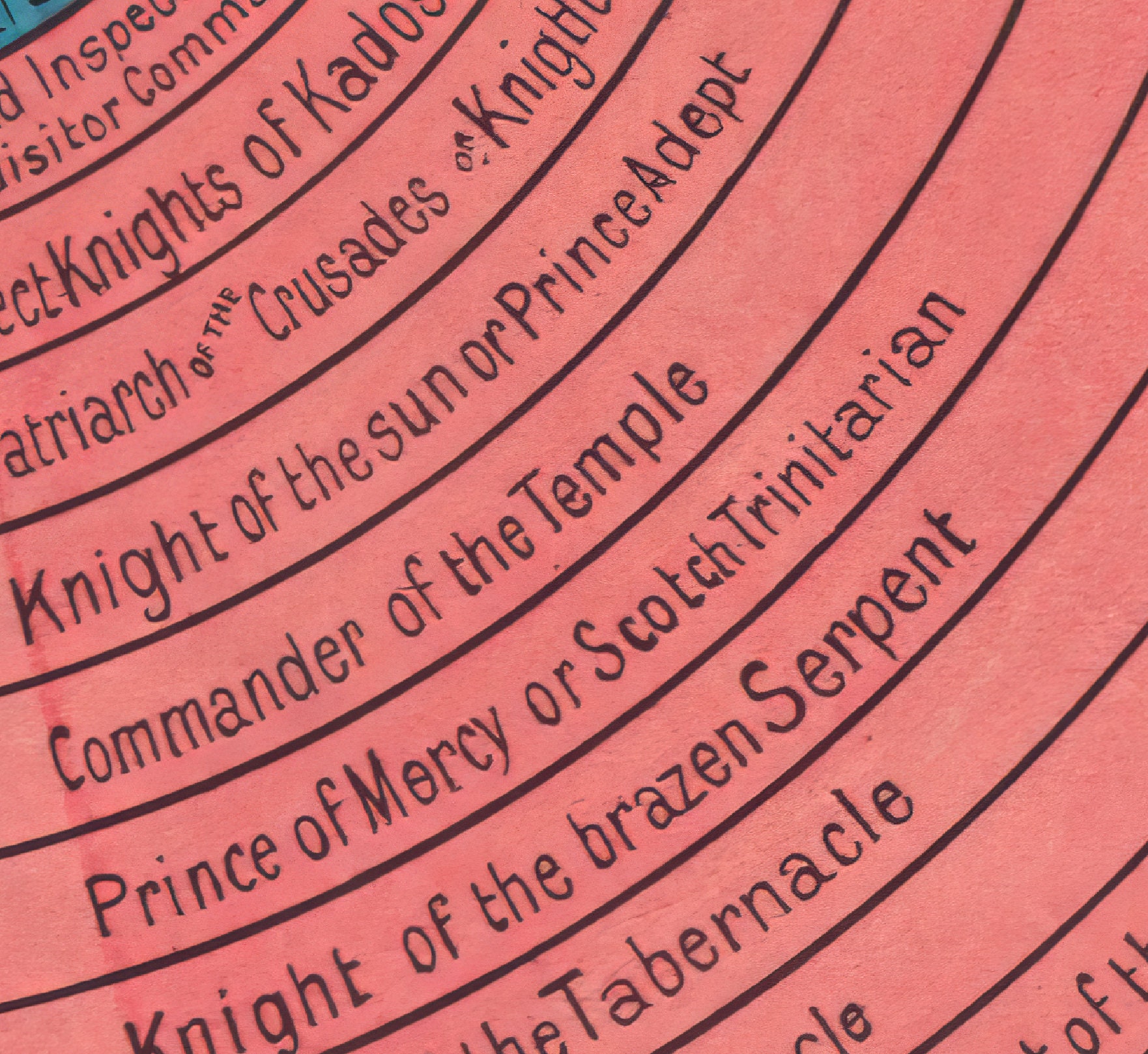 Freemason Degree, Digital Download, Scottish Freemasonry, Scottish Rite ...