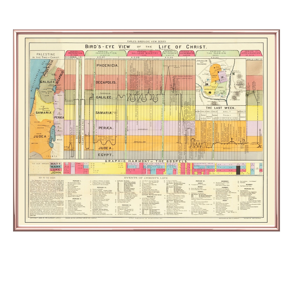 The Life of Christ, Digital Download, Religious Timeline, Map of Jesus ...