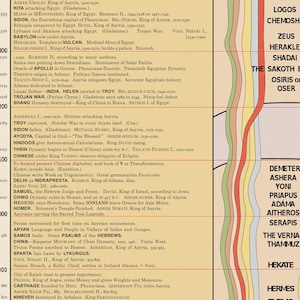World Religions Timeline Chart | Evolution of Faiths From 10,000 BC to ...
