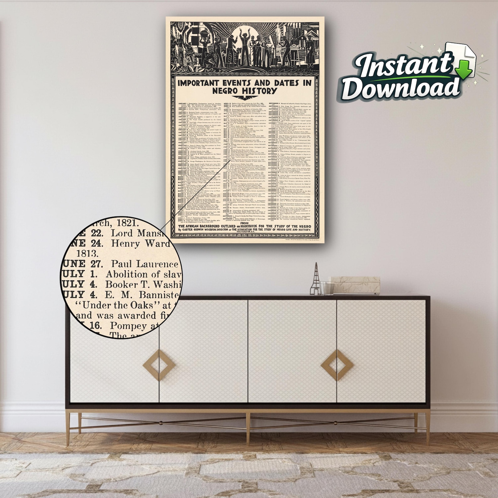 Black History Timeline Poster, African American History Wall Art ...