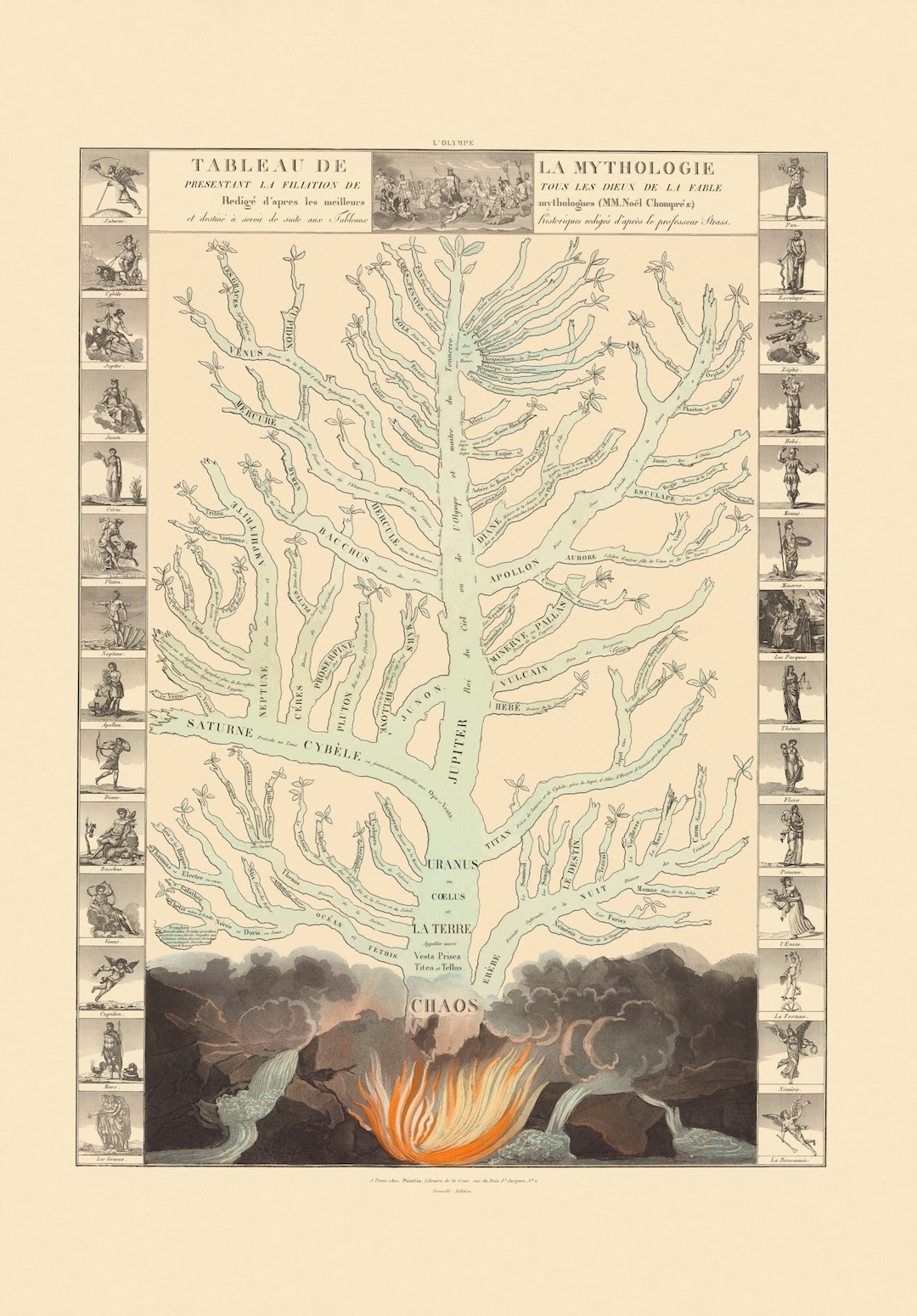 Roman Gods, Digital Download, Roman Mythology Chart, Roman Family Tree ...