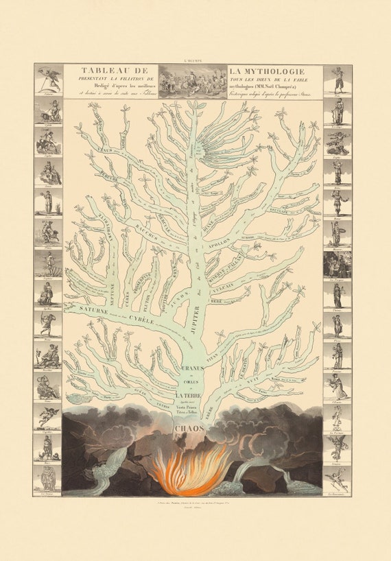 Roman Gods And Goddesses Family Tree