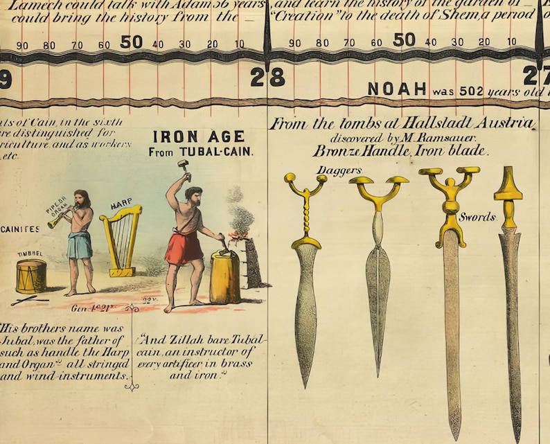 MASSIVE Upscaled Biblical Panorama of History, Digital Download ...