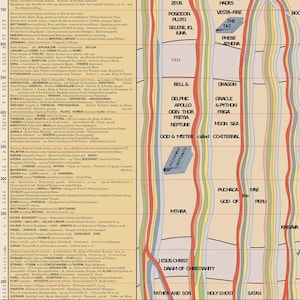 World Religions Timeline Chart 1883, Comparative Religion Map ...