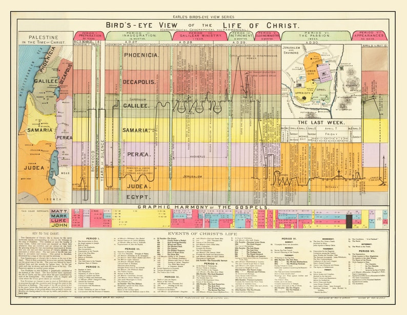 The Life of Christ, Digital Download, Religious Timeline, Map of Jesus ...