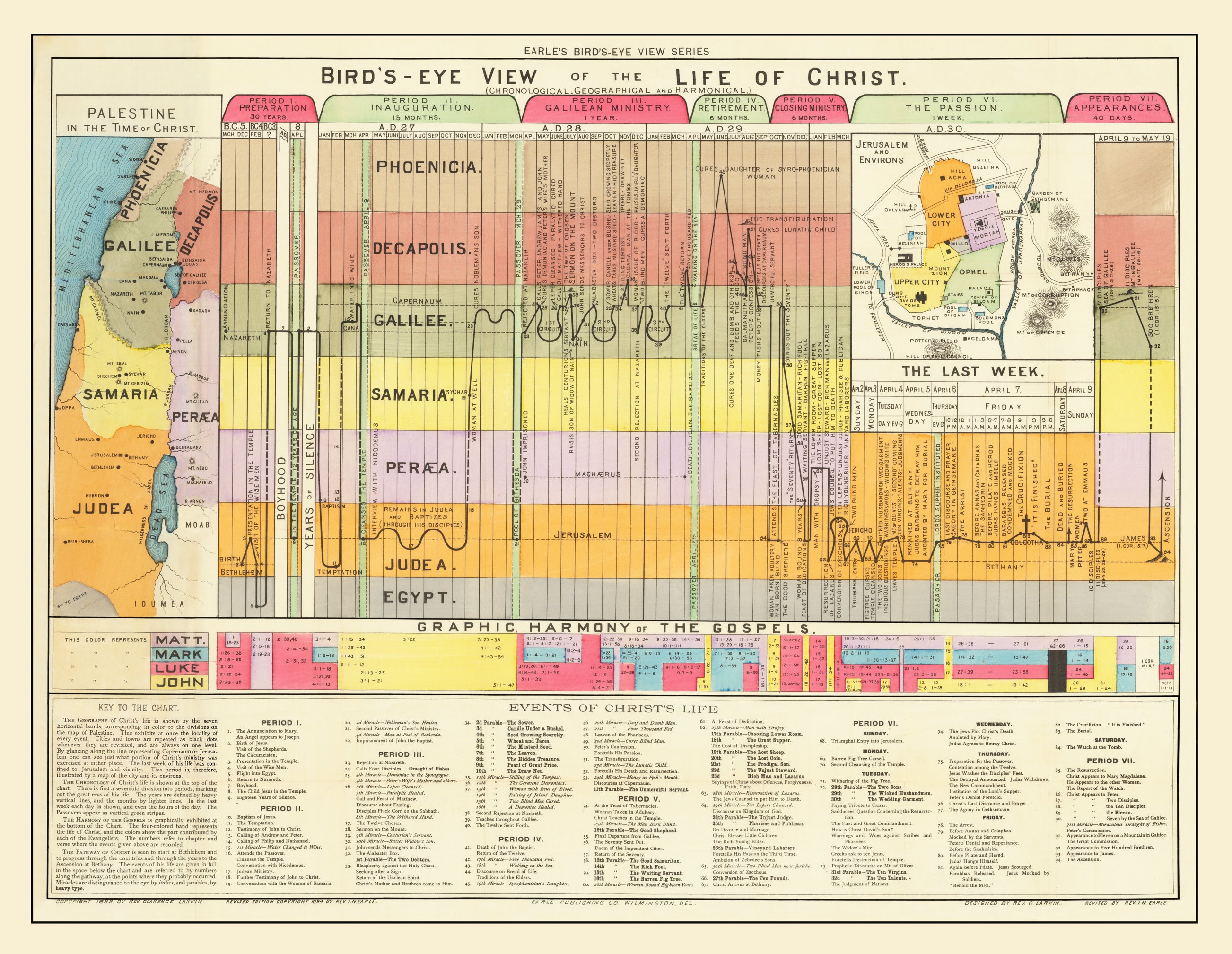 The Life of Christ, Digital Download, Religious Timeline, Map of Jesus ...