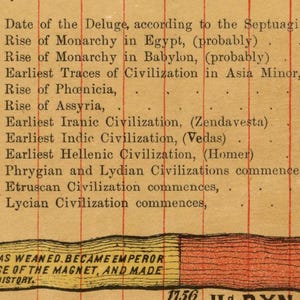 ENORMOUS Biblical Panorama of History, Biblical Timeline, Religious ...