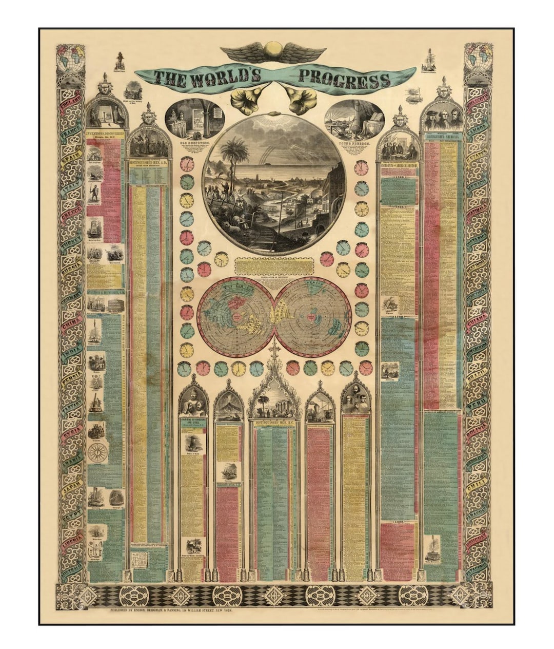 The World's Progress Chart, Digital Download, Historical Progress of ...