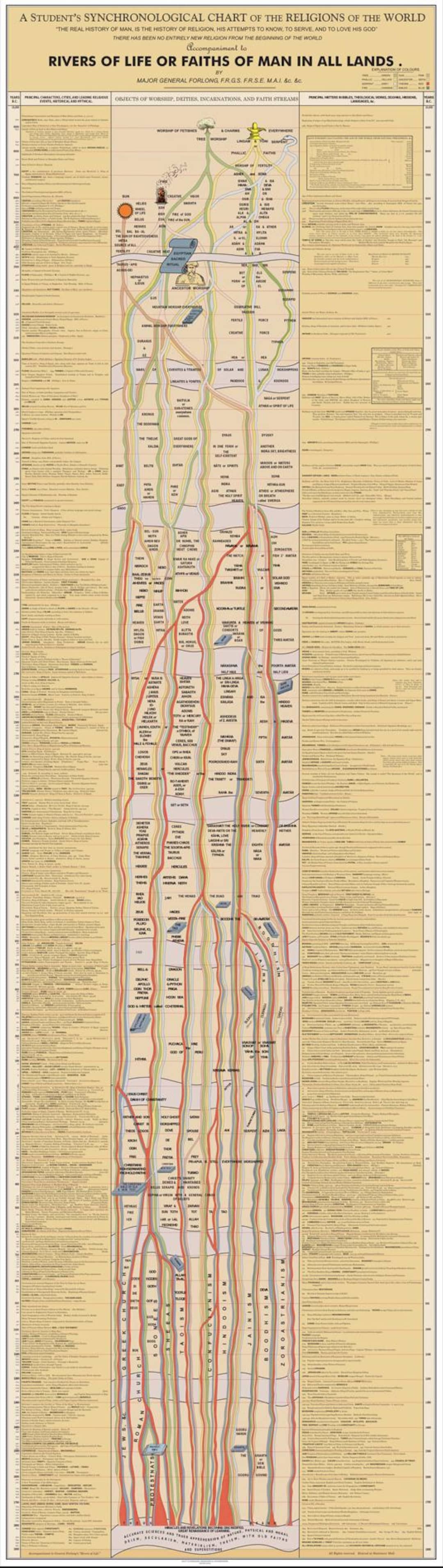 World Religions Timeline Chart | Evolution of Faiths From 10,000 BC to ...