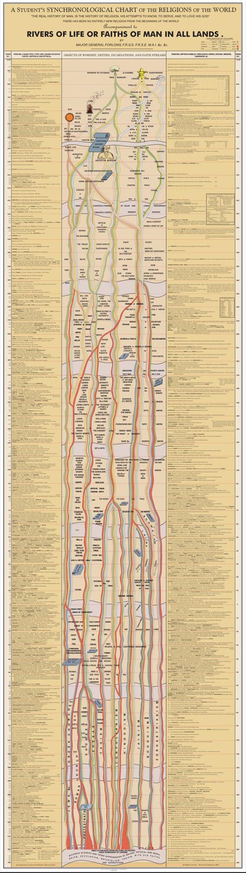 World Religions Timeline Chart | Evolution of Faiths From 10,000 BC to ...