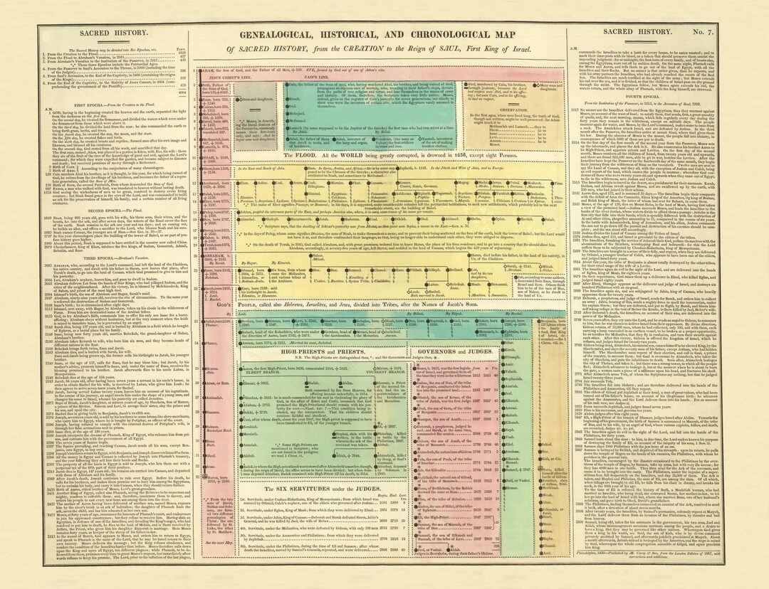 Antique 1820 Biblical Timeline Map by Carey & Lavoisne – Sacred History ...